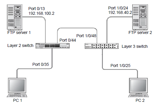 How do I use the web interface on my managed switch to configure one-way access using a TCP flag ...